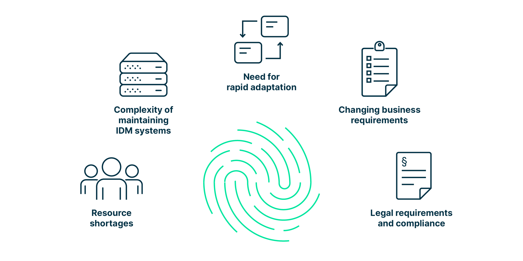 What Is Digital Identity Management and How Do You Master It?