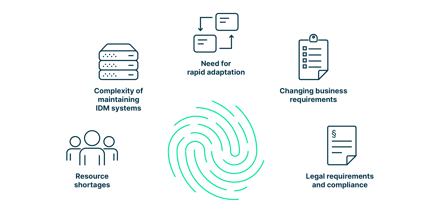 What Is Digital Identity Management and How Do You Master It?