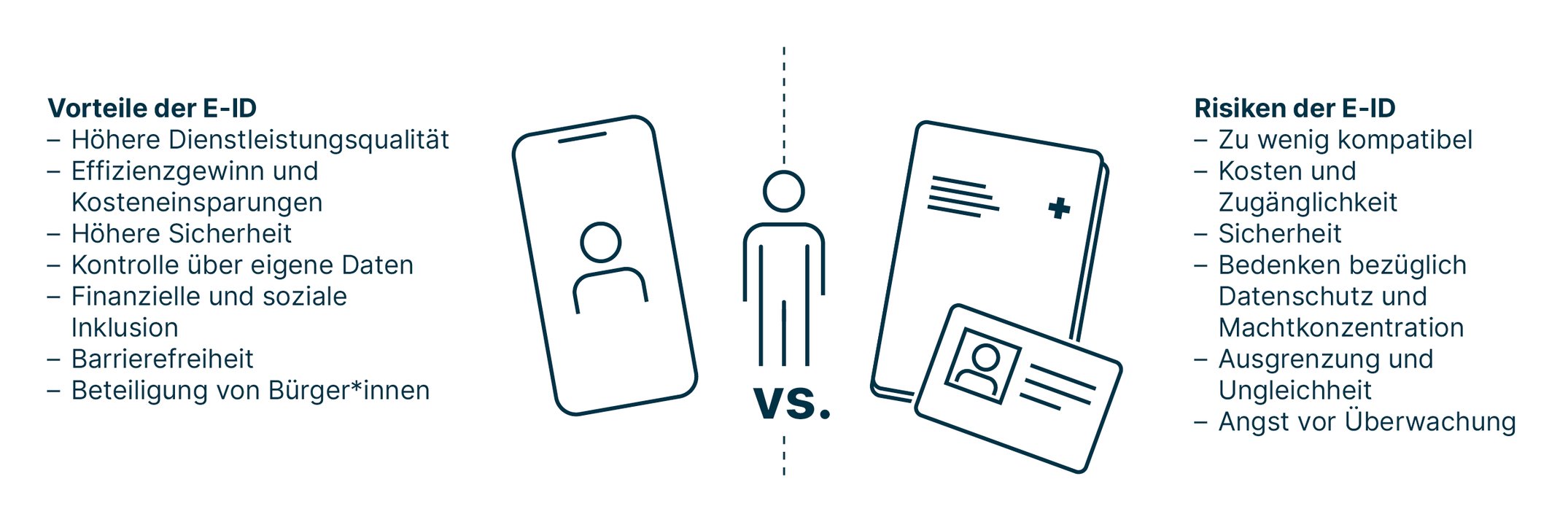 E-ID in der Schweiz und der EU – Technologie und rechtliche Situation