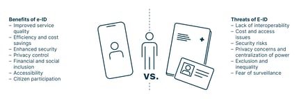 E-ID in Switzerland and EU – Technology and Regulations Decoded