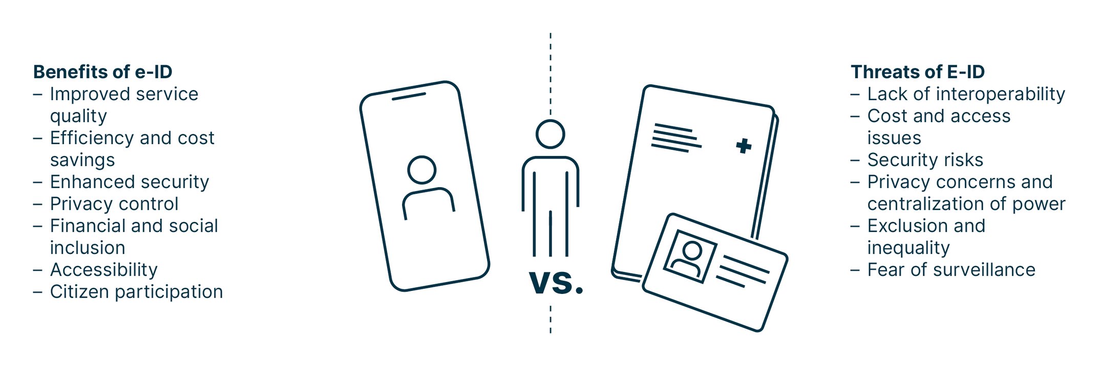 E-ID in Switzerland and EU – Technology and Regulations Decoded