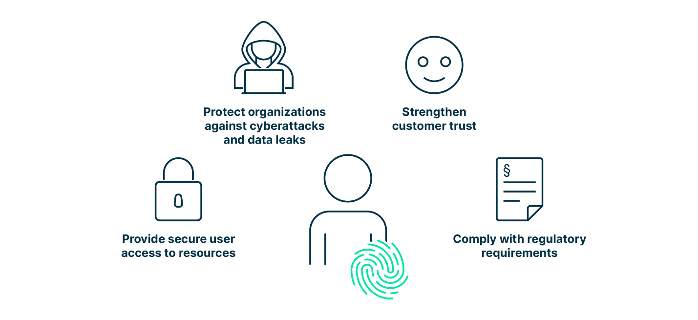 What Is Digital Identity Management and How Do You Master It?
